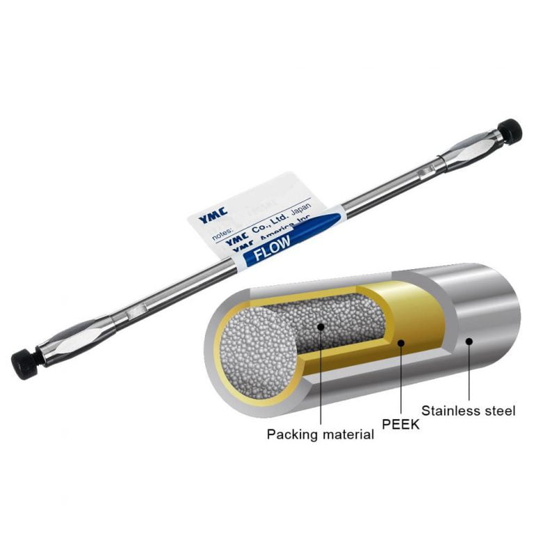 A Comprehensive Guide to Chromatography and HPLC / LC-MS - Rajith Perera